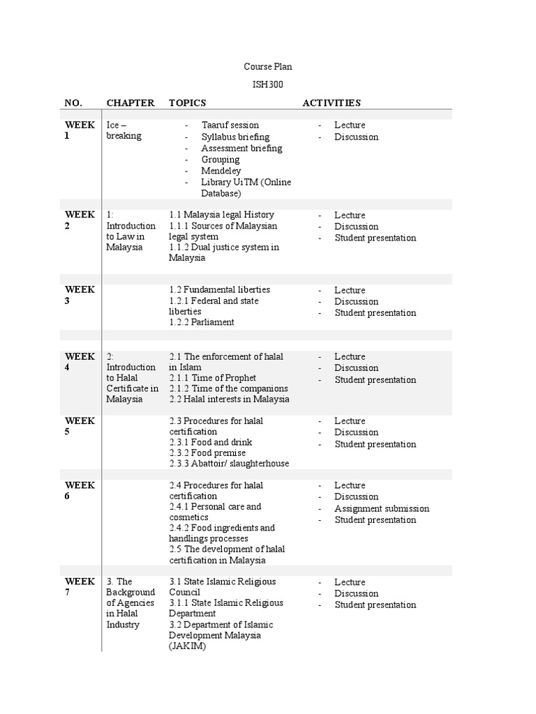 Course Plan | PDF | Slaughterhouse | Malaysia