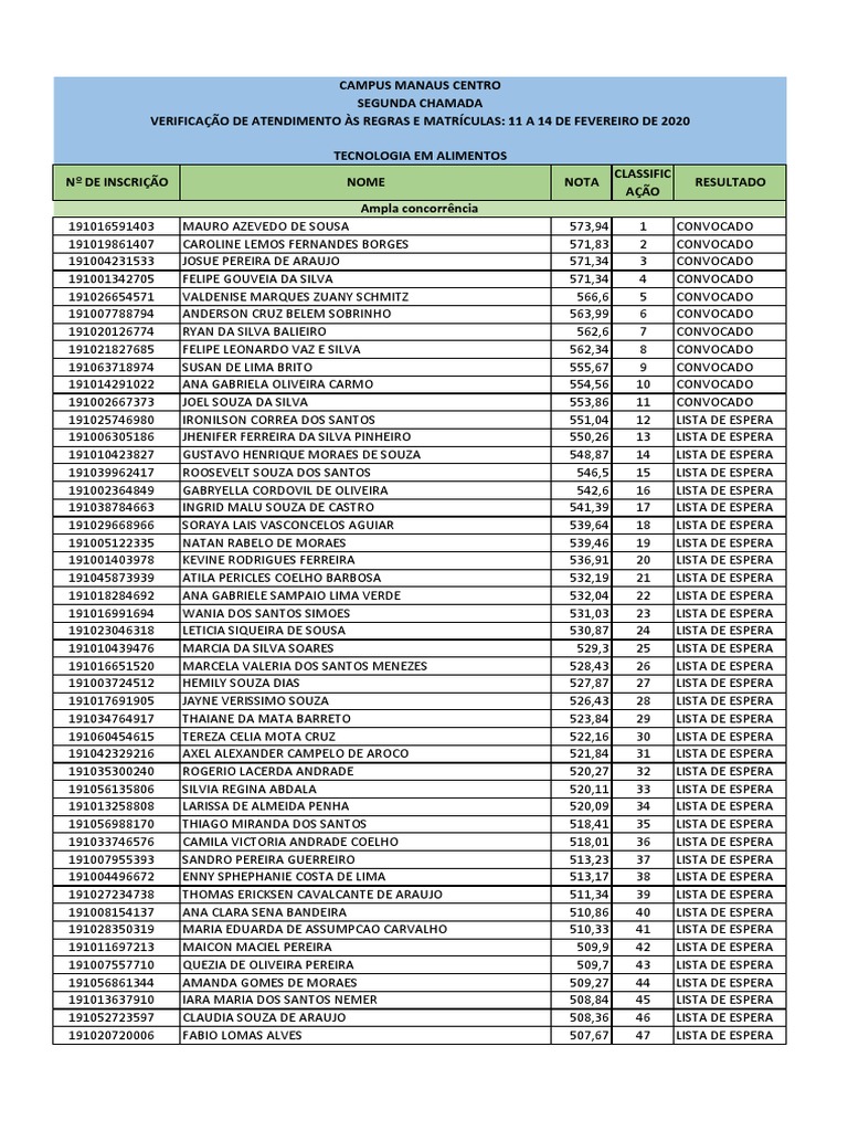 CMC List A de Espera | PDF