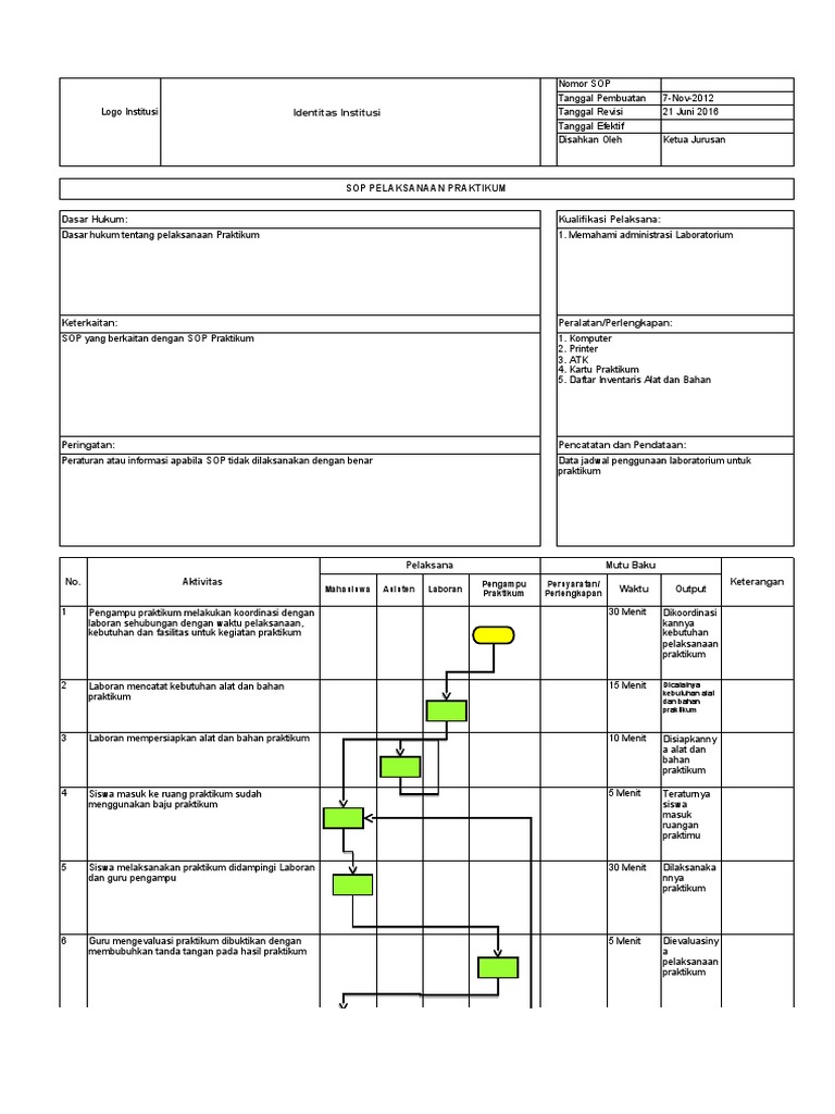 M - Contoh SOP | PDF