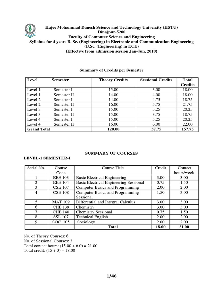 ECE Syllabus, ECE Department HSTU | PDF | Amplifier | Electronic Engineering