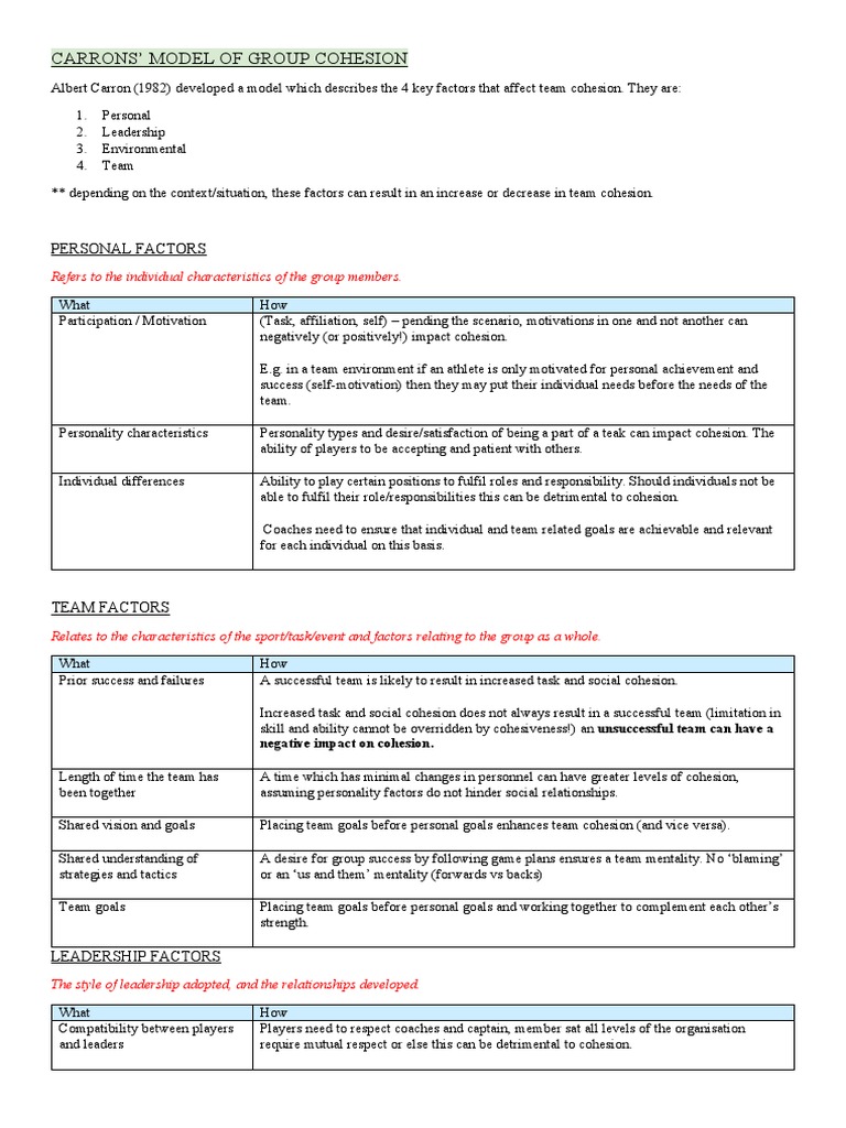 Sports Psych - Carron's Model | PDF | Leadership | Group Cohesiveness