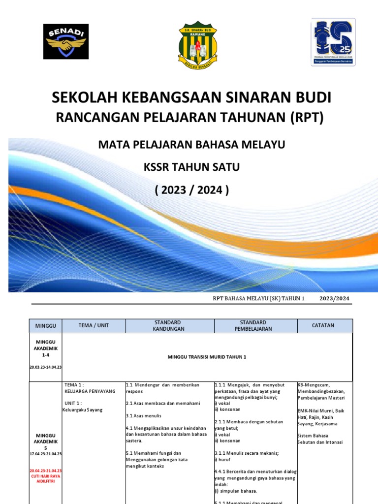 RPT Bahasa Melayu Bertema Tahun Satu 2023 - 2024 | PDF