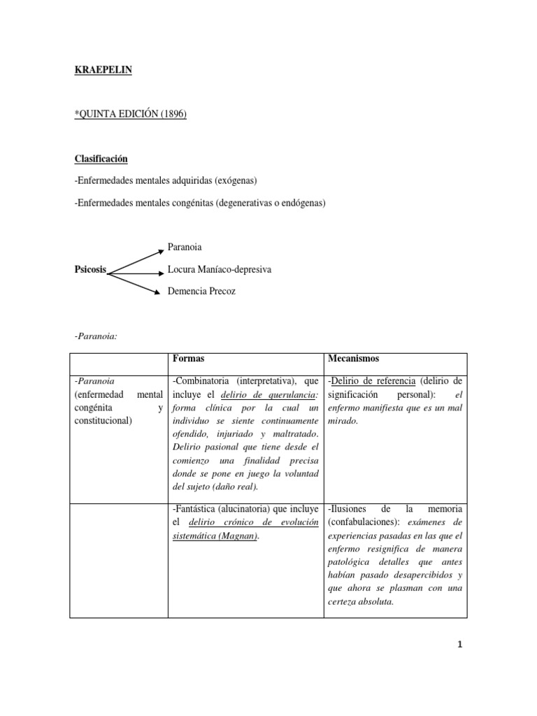 Cuadro Kraepelin | PDF