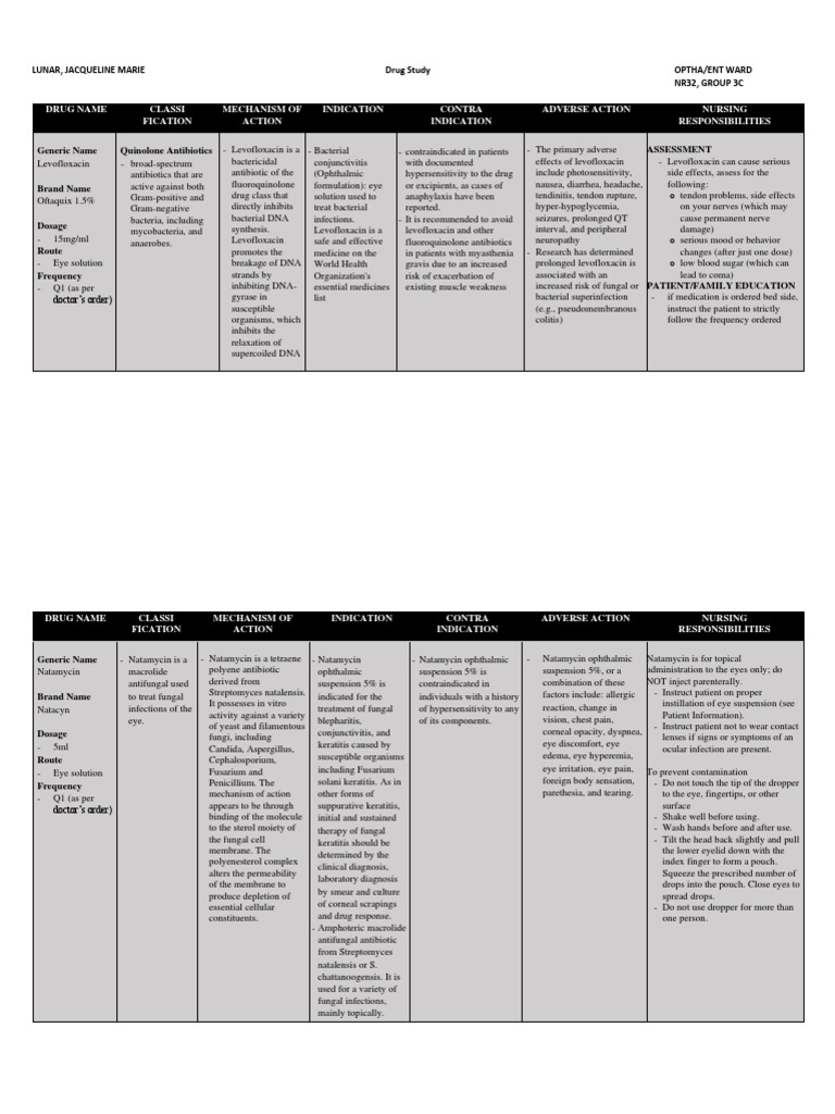 Lunar Drug Study Optha Last Rotation | PDF | Diseases And Disorders | Clinical Medicine