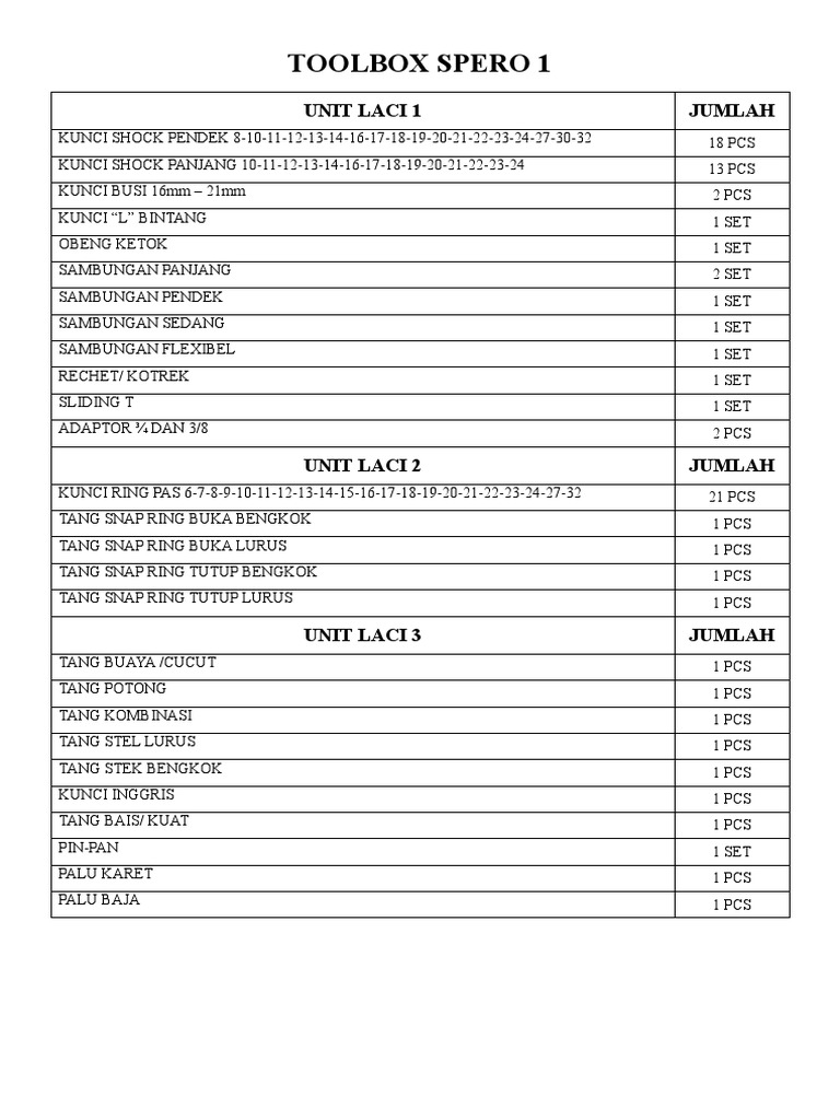 Daftar Alat Toolbox Spero Lengkap | PDF