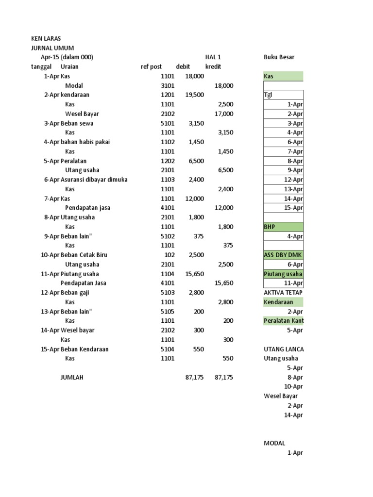 Tabel Persamaan Akuntansi | PDF