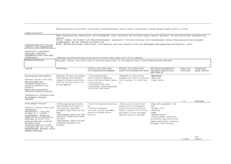 Contoh Format BAGJA | PDF