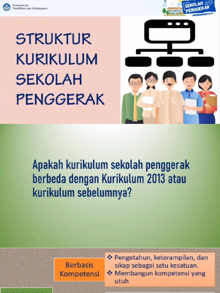 Struktur Kur SP (1) Paparan | PDF