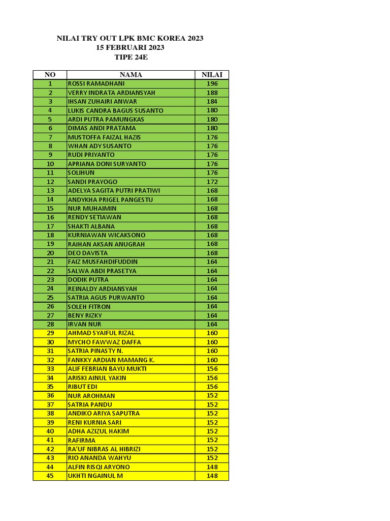 Nilai To Sesi 1 Dan 2 15 Februari 2023 | PDF