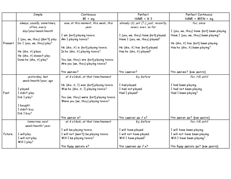 12 Tenses Pdf Linguistics Grammar