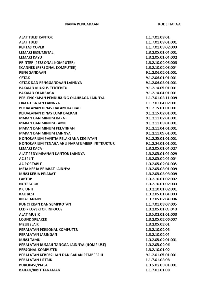 Kode Harga Barang. | PDF
