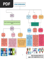 Mapa Conceptual Sobre Software y Servicios de Internet. GA2-220501046-AA1-EV01 | PDF | Software ...