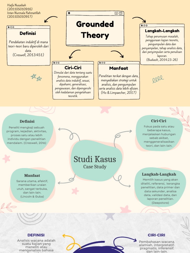 Kel 10 - Mindmap Analisa Data Kualitatif | PDF
