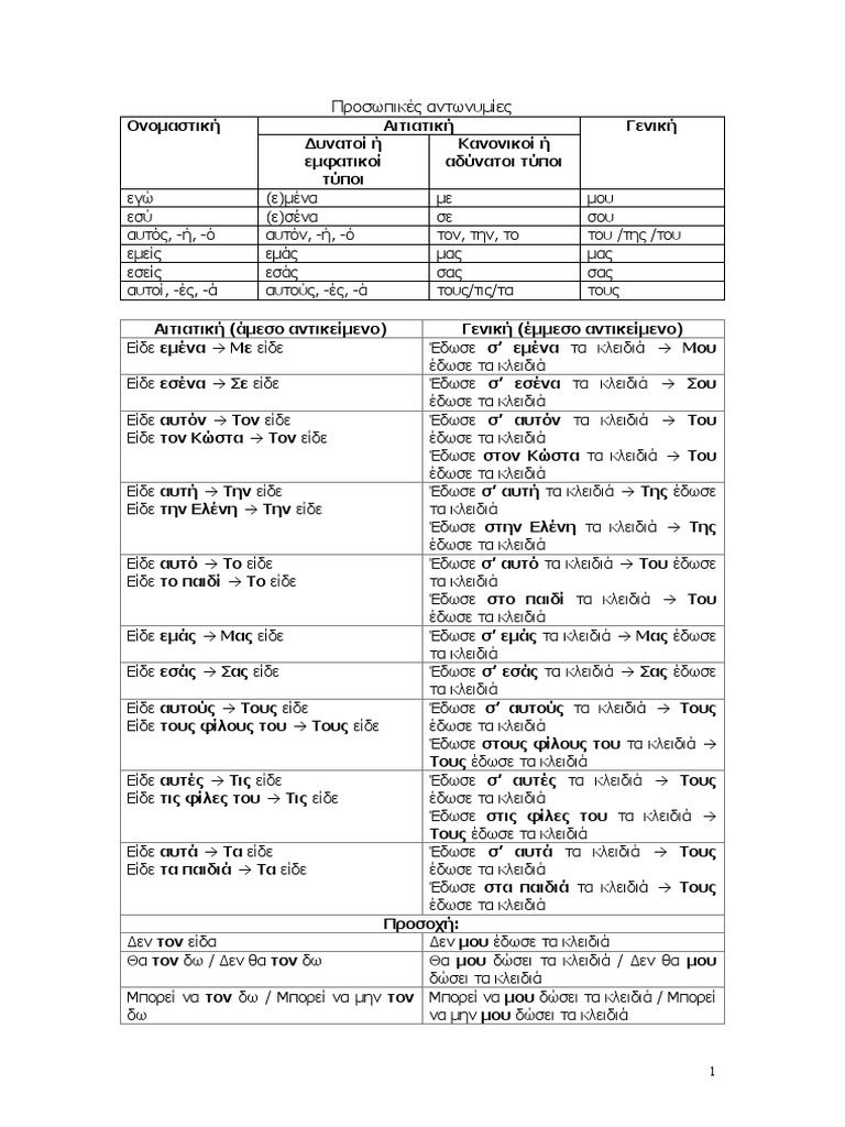 Greek L2 Lesson Personal Pronouns PDF | PDF