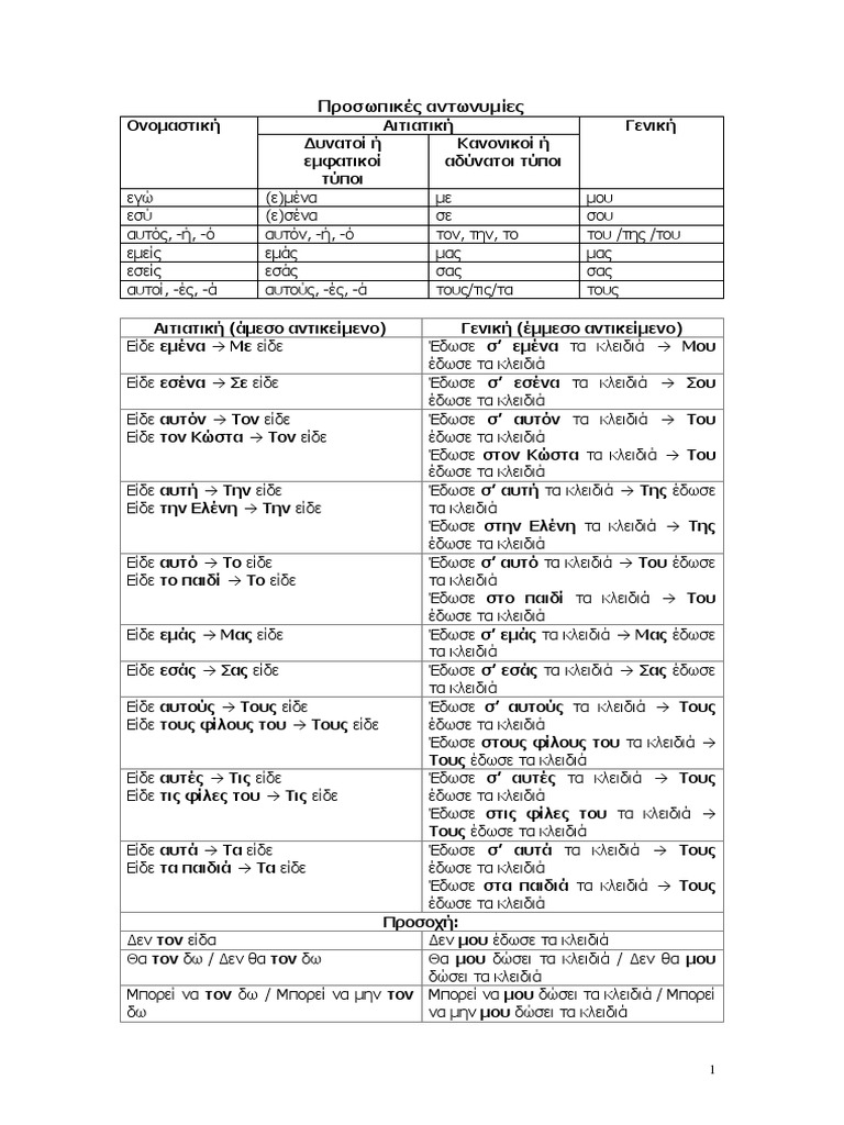 Greek L2 Lesson Personal Pronouns | PDF