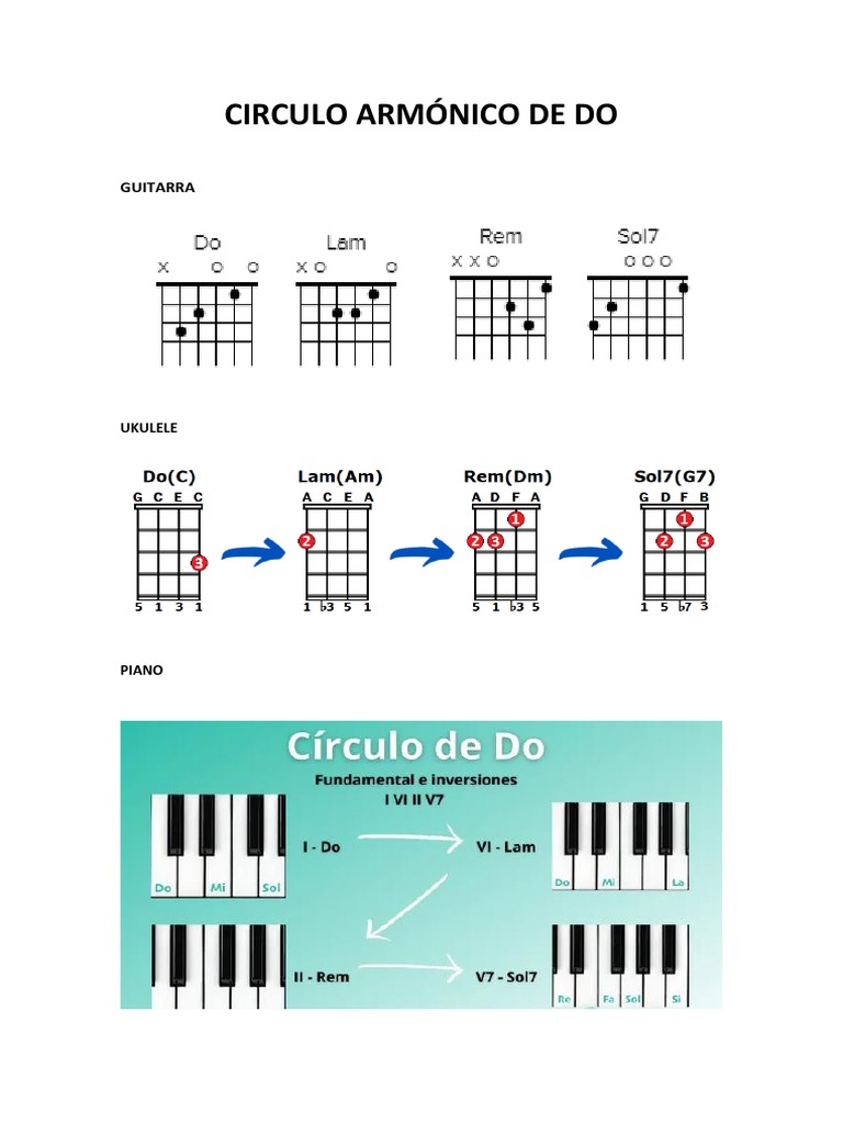 CIRCULO ARMÓNICO DE DO | PDF