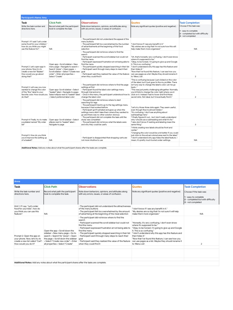 Google UX Design Certificate - Usability Study Note-Taking Spreadsheet ...