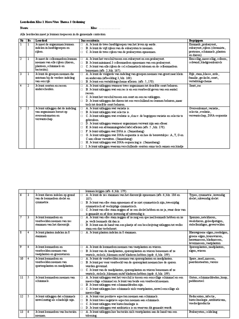 Leerdoelen Klas 1 Havo-Vwo H3 Ordening | PDF
