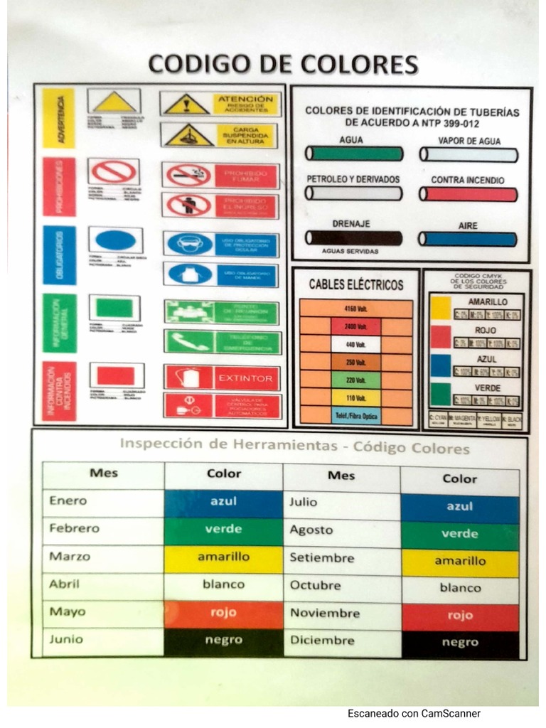 Codigo de Colores | PDF