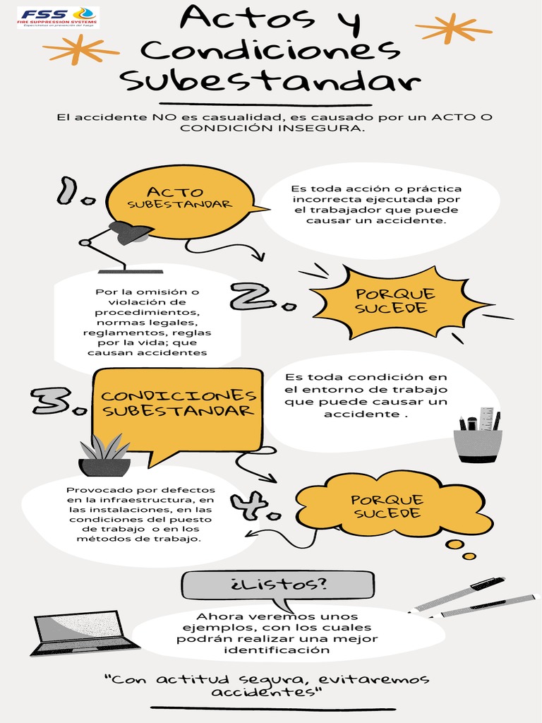 Actos y Condiciones Subestándar en el Trabajo | PDF