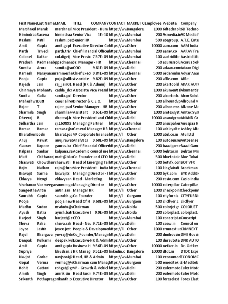 Scribd 2 | PDF | Service Industries | Business