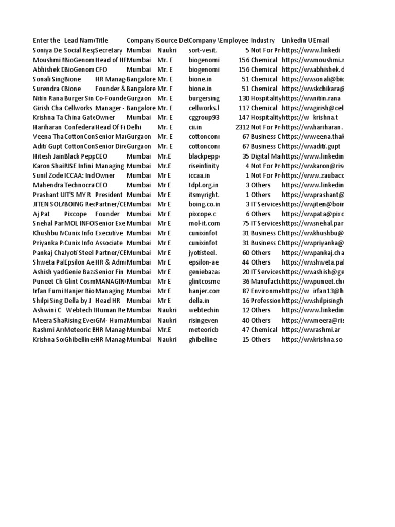 Mumbai Company Employee Directory | PDF