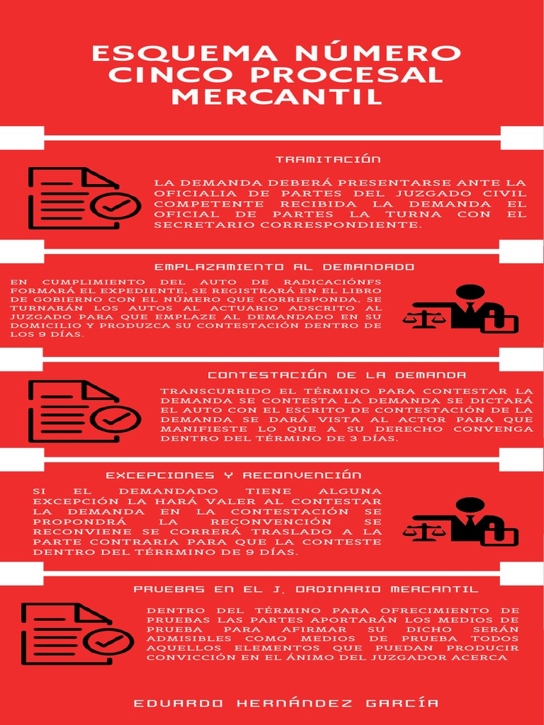 Esquema Procesal Mercantil | PDF