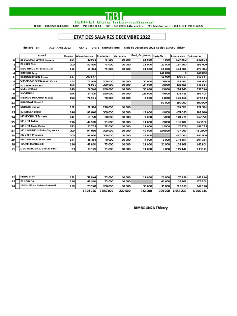 Production Déc22 Thierry | PDF