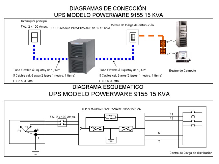 DIAGRAMA POWERWARE 9155 15 KVA | PDF