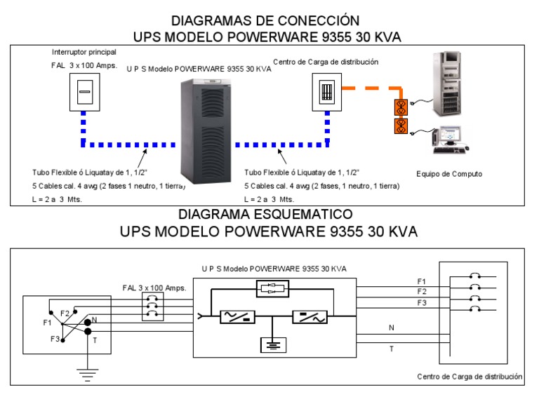 Diagrama Powerware 9155 30 Kva | PDF