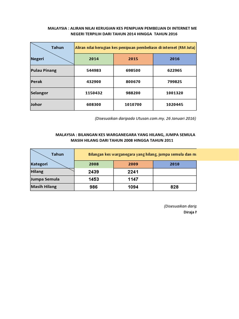 Abk s2 (Soalan 1 - Graf Garis Kompaun) Muka Surat 180 | PDF