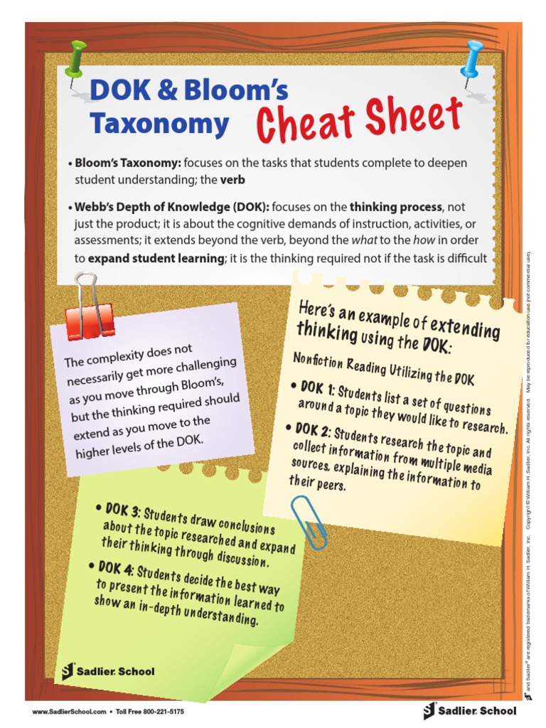 DOK Blooms Cheat Sheet Shared Reading | PDF | Education Theory ...
