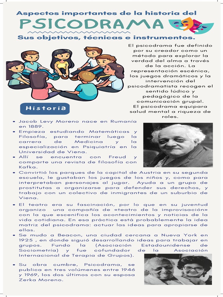 Psicodrama Infografia | PDF
