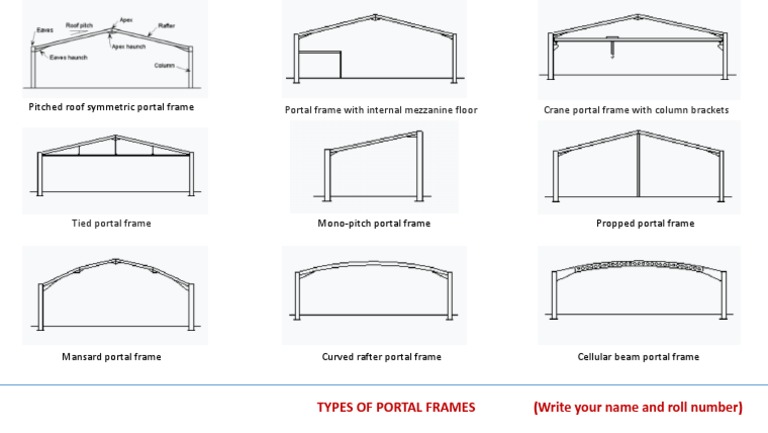 Portal Frames | PDF