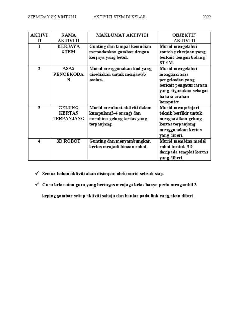 Maklumat Aktiviti Stem Di Kelas | PDF