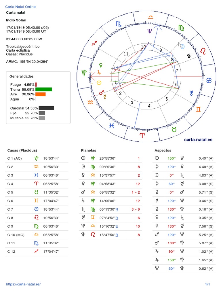 Carta Carlos Solari | PDF | Ciencia y matemáticas