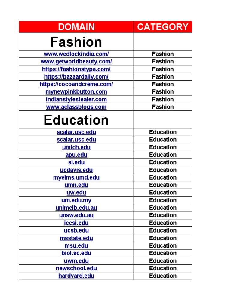 Final List New | PDF