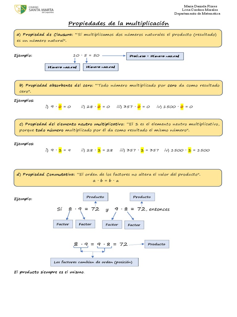 Apuntes de Las Propiedades de La Multiplicación | PDF | Multiplicación ...
