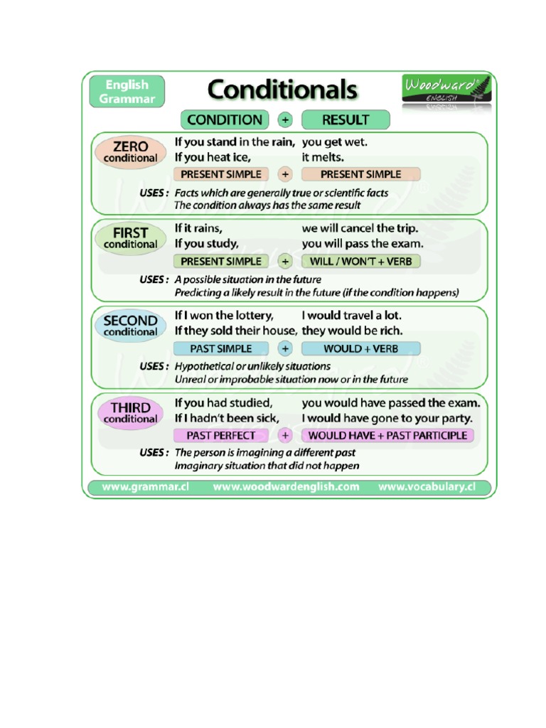 Conditionals Table | PDF