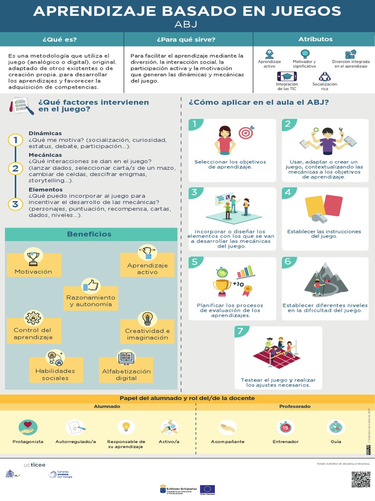 INFOGRAFIAs | PDF | Aprendizaje en base a proyectos | Aprendizaje