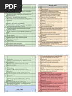 Calculus Formula Sheet | PDF