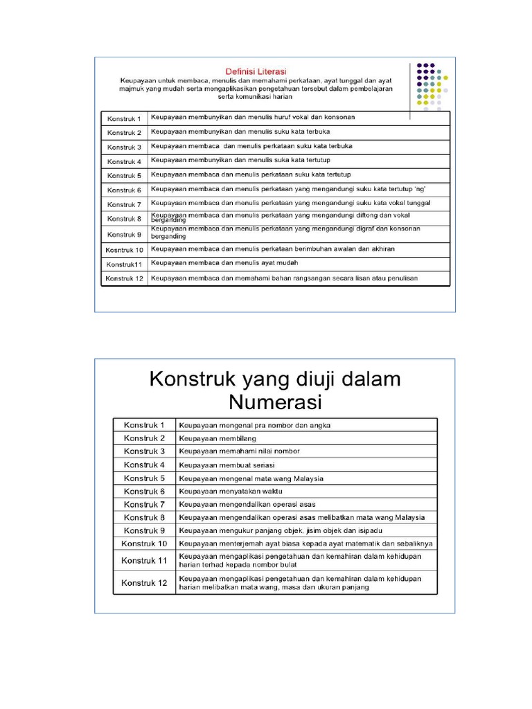 Konstruk Pemulihan | PDF