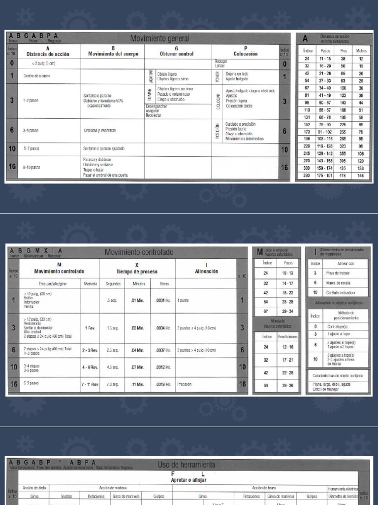 Tablas Most | PDF