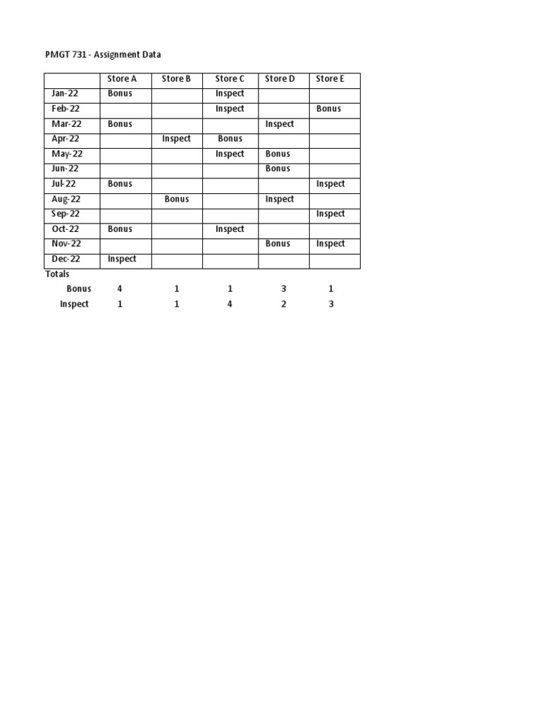 PMGT 731 Assignment Data Overview | PDF