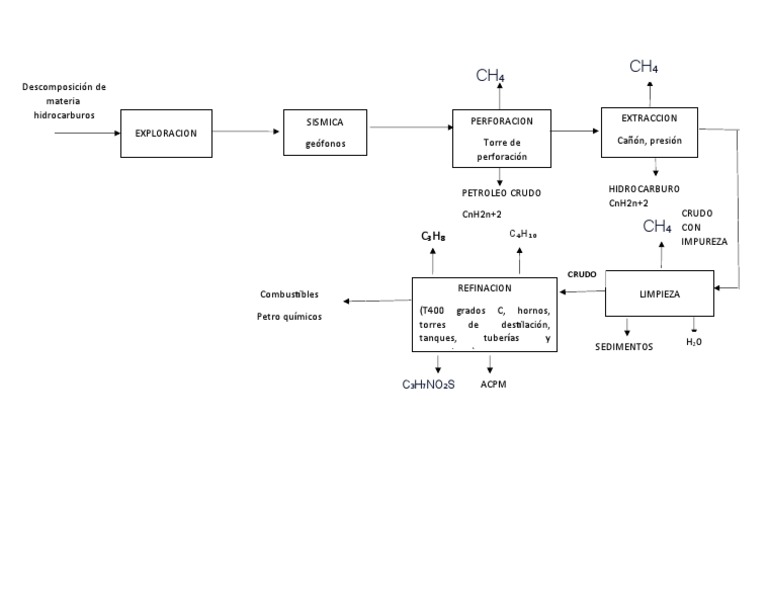 diagrama de bloques | PDF