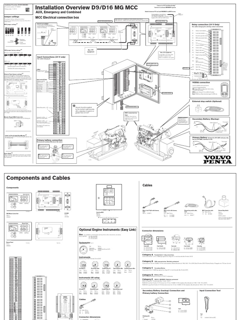 Installation Overview D9/D16 MG MCC: MCC Electrical Connection Box AUX ...