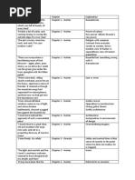 Dracula: Chapter 1 Overview and Analysis | PDF | Dracula | Count Dracula