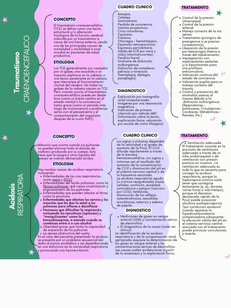 Cuadro sinóptico de llaves simple | PDF | Fisiología | Medicina CLINICA