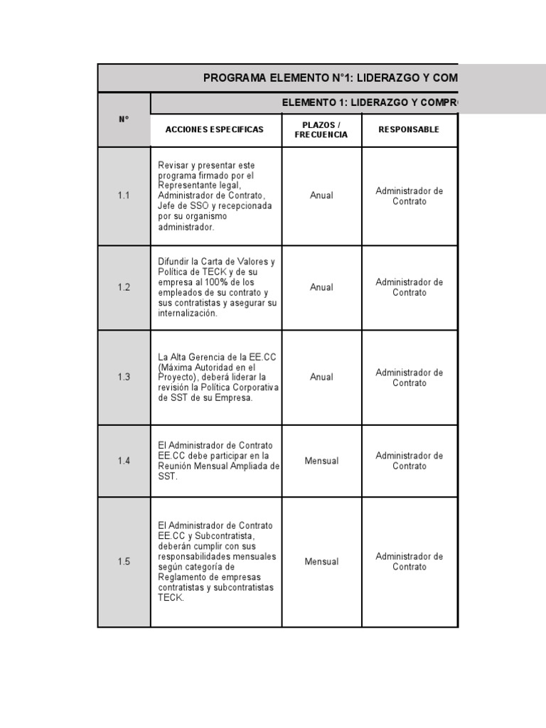 Planes y Programas de SSO Por Elemento de Gestión ALB 2023 | PDF | Finanzas y dinero