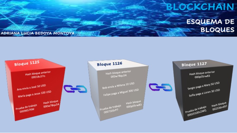 Evidencia AA2-EV02. Esquema de Bloques | PDF